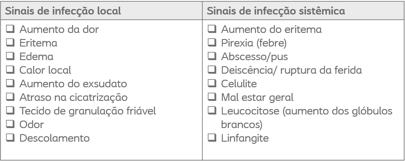 Ferida infectada: Entendendo os sinais e sintomas